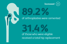 The National Hip Fracture Database